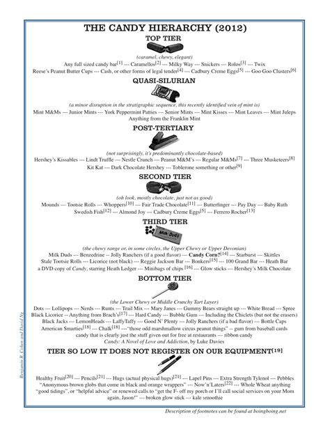 Examples Of Glorious Peer Review And Also Paradigm Shifts Sciencegeeks We Present The 2012