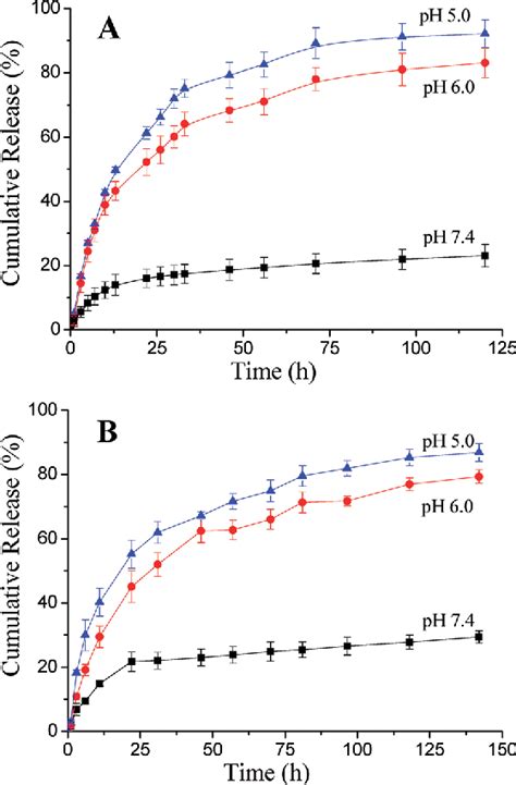 Methyl Thioglycolate Semantic Scholar