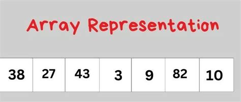 What Is The Time Complexity Of Merge Sort Naukri Code 360