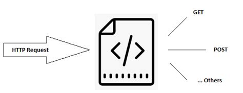 Spring Boot — Rest Controller Today We Will See How To Create Very By Manmath Agarwal Medium