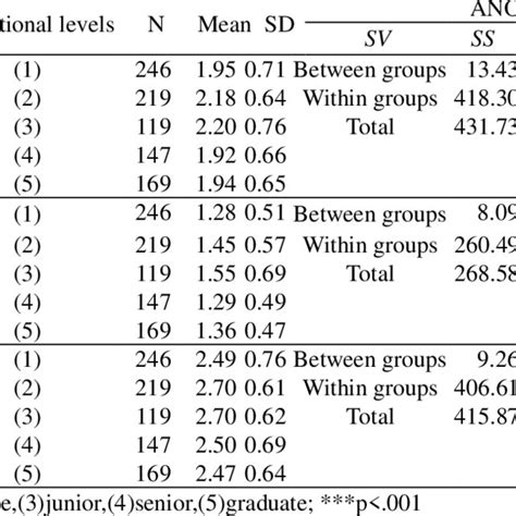Life Adaptation Mental Health Issues And Cross Cultural Adaptation In