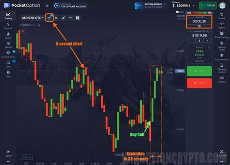 Binary Options Types How To Use How To Trade