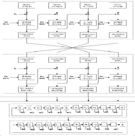 Dual Cbc And Dual Circular Xor Method Download Scientific Diagram