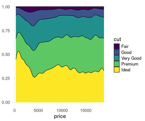 What Does Variable Independence Mean Raskstatistics