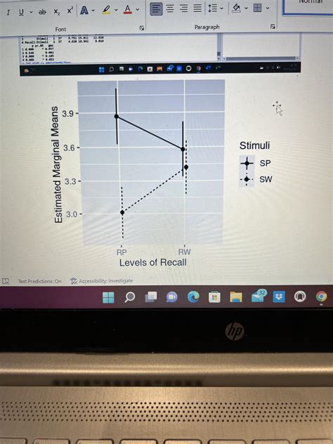 this graph shows no interaction however the interaction has a pvalue of