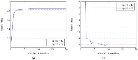 A Deep Learning Based Secure Routing Protocol To Avoid Blackhole