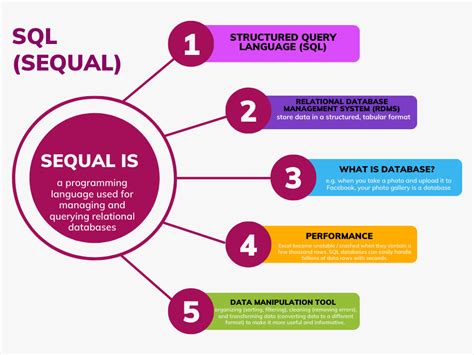 Your Data Cleaning Manipulation And Analysis Using Sql From Gda Upwork