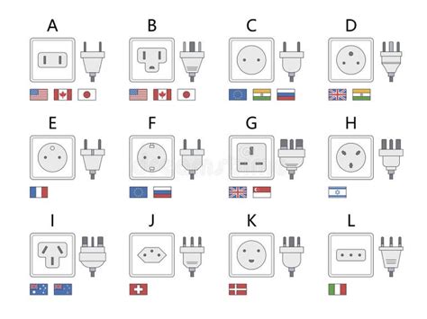 Global Power Plug And Socket Types By Country Stock Illustration
