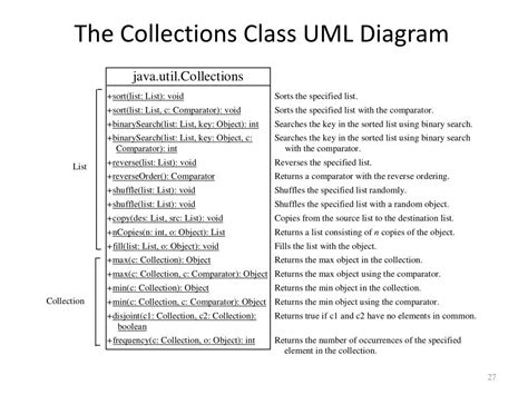 Ppt Chapter 13 Collections Powerpoint Presentation Free Download