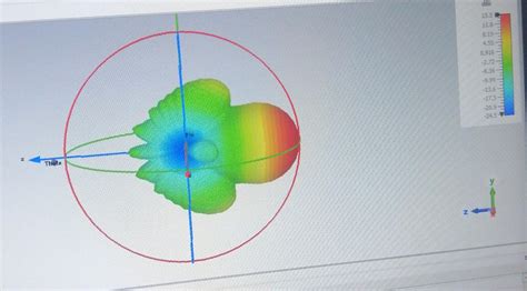 Solved How Many Degrees Are The Theta And Phi Angles In The