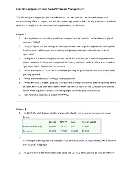 Global Strategic Management Learning Assignments