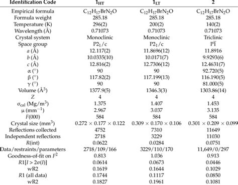 Experimental And Structure Refinement Data Download Table