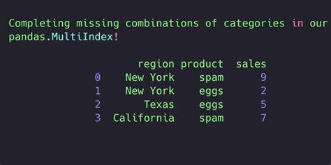Completing Missing Combinations Of Categories In Our Data With Pandasmultiindex Rdevto