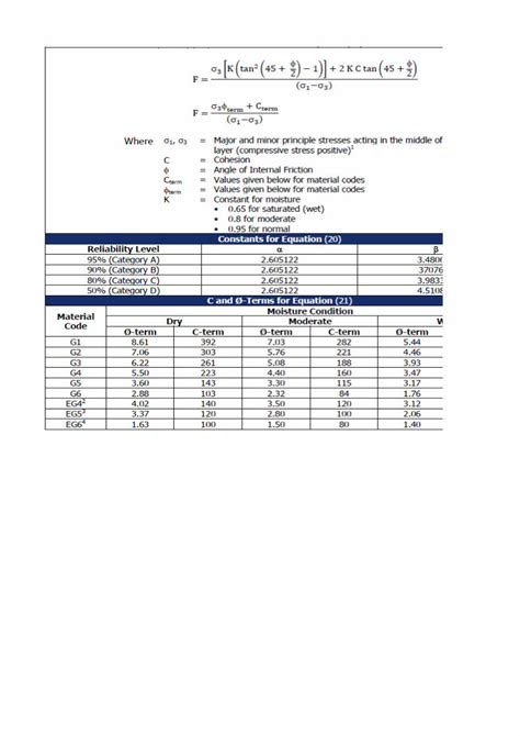 Xlsx Cohesion And Friction Angle Calculations Dokumentips