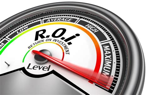 Financial Key Performance Indicators Kpis