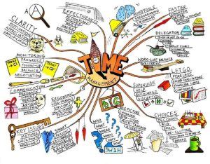 10 Contoh Mind Mapping Dan Jenis Jenisnya