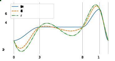 Piecewise Monotone Interpolation Splines Version