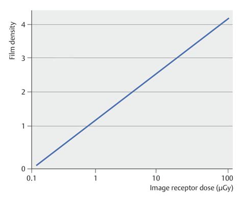 Mammography Radiology Key