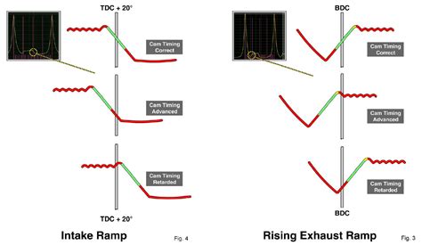 Anatomy Of The Compression Waveform Automotive Test Solutions