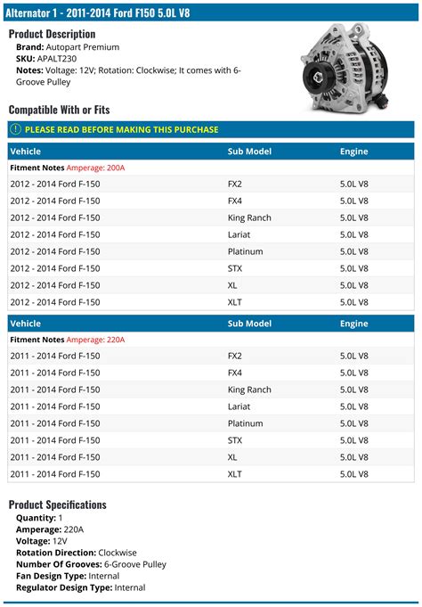 2011 2014 Ford F150 Alternator Autopart Premium Apalt230