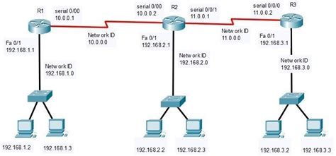 Solved Create A Default Routing Which Can Be Used To Send
