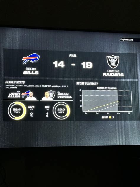 Most Raider Box Score Ever 😂 R Madden