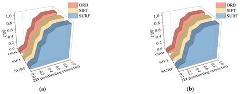 An Indoor Visual Positioning Method With 3d Coordinates Using Built In Smartphone Sensors Based
