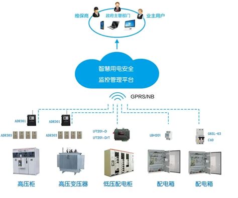 工地临时用电系统安全规范与智能监控在施工现场临时供电中的应用 安消云物联
