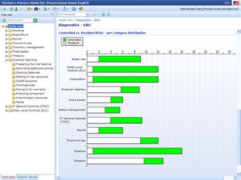 Processgene Grc Software Suite Software 2025 Reviews Pricing And Demo