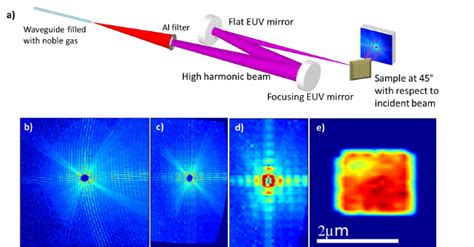 Euv Microscope Image In Reflection Mode Of A 2d Array Of Nickel Download Scientific Diagram
