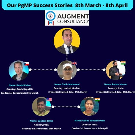 Pgmp Certification Training 985 Success Rate Pgmp Course Online