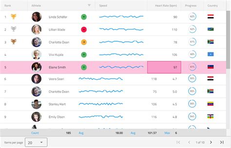 Ignite UI Software Reviews Demo Pricing