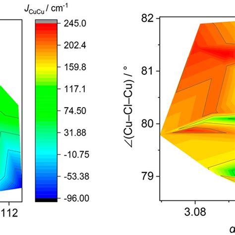 2d Contour Maps Showing The Dependences Of The Dft Dsm Calculated Download Scientific Diagram