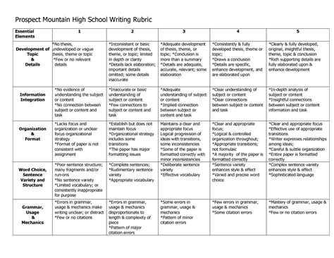 Writing Rubric Worksheet Examples