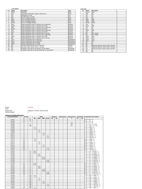 Singapore Standard Eurocode Load Combination Pdf Virus Virology