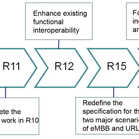 Enhanced And Refined Diagram Of Self Organizing Network Son Download Scientific Diagram