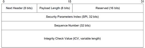 Tcpip Security Eap Ipsec Tls Dnssec And Dkim