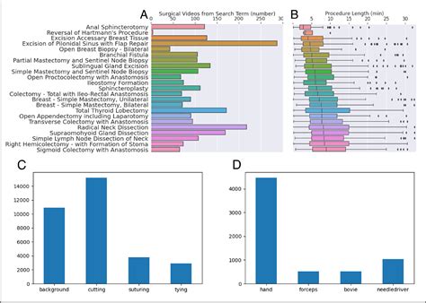 Figure 1 From A Robust Multitask Model For Surgical Skill Evaluation Semantic Scholar