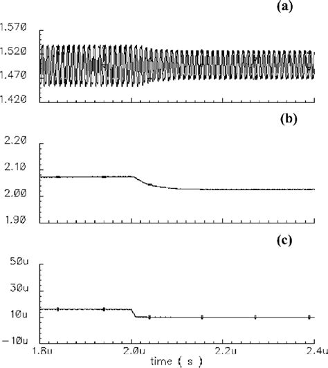 Oscillator Response To A Step In The Amplitude Control Signal I A Download Scientific