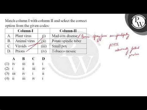 Match Column I With Column II And Select The Correct Option From The Given Codes Begin Tabular