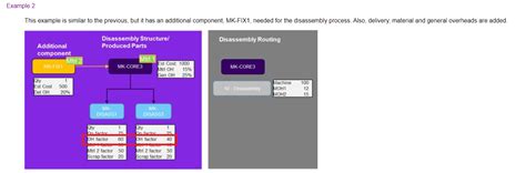 calculation of general overhead in disassembly costing ifs community