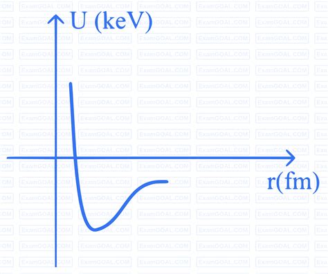 Kcet 2021 Atoms And Nuclei Question 20 Physics Kcet
