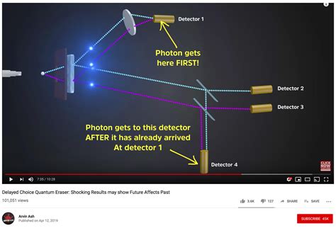 Quantum Entanglement If I Know In Advance Im Getting An Interference Pattern Wouldnt I Have