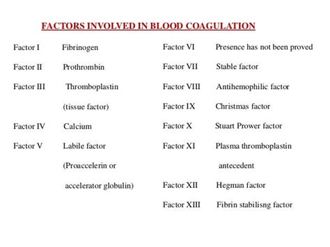 Clotting Factors