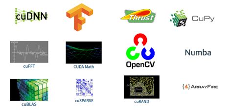 Using CUDA Libraries CUDA On ADA Documentation