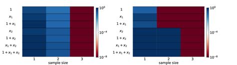 average test error color vs the number of training samples