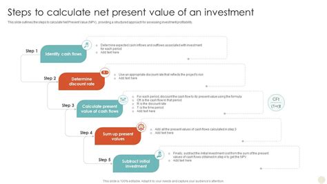 Steps To Calculate Net Present Value Of An Investment Time Value Of Money Guide For Financial