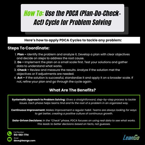 Leango On Linkedin Continuousimprovement Leanmanagement Kaizen