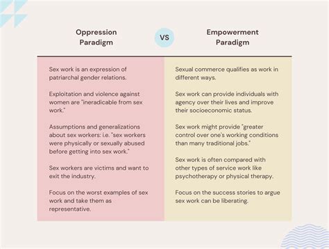 Is Sex Work An Inherently Exploitative Industry — My Sexual Biography