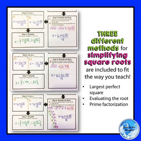 Solving Quadratic Equations By Quadratic Formula Flowchart Graphic